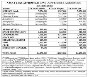 Great News for NASA in the House-Senate FY2026 Appropriations Report